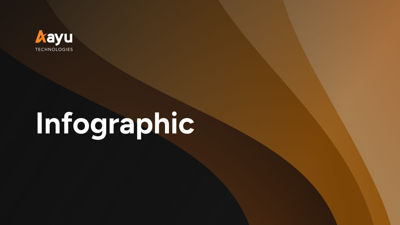 AS2 and EDI | Infographics